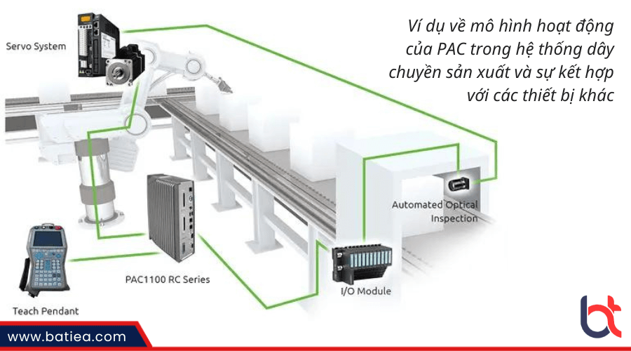 Programmable Automation Controller (PAC) là gì? Khác gì với PLC?