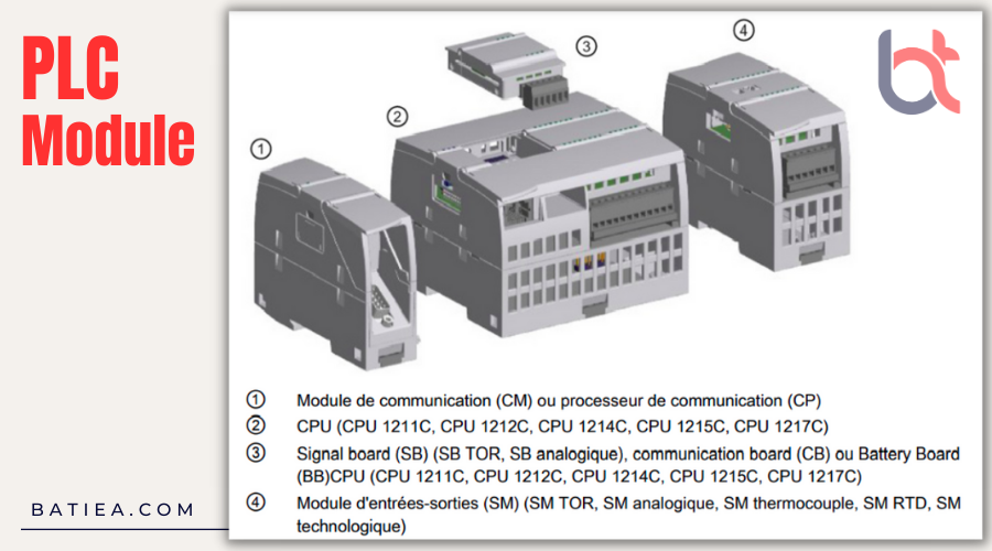 Phân biệt 7 loại PLC Modules khác nhau của Siemens